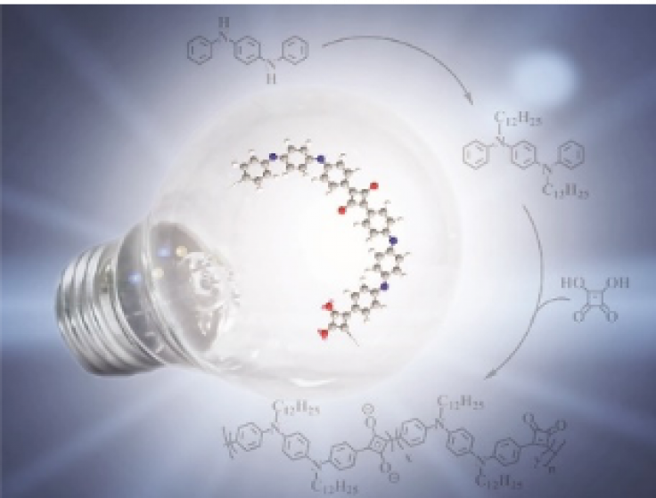 Design of functional materials for organic electronics - LCPO - Organic ...