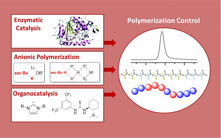 Catalysis and activation - LCPO - Organic Polymer Chemistry Laboratory