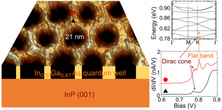 LCPO - Organic Polymer Chemistry Laboratory