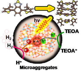 LCPO - Organic Polymer Chemistry Laboratory