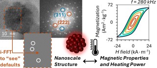 LCPO - Organic Polymer Chemistry Laboratory