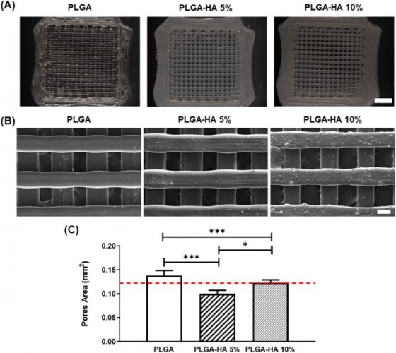 LCPO - Organic Polymer Chemistry Laboratory