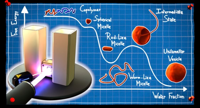 LCPO - Organic Polymer Chemistry Laboratory